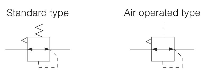 IR Series Precision Air Regulator - NINGBO NEU-MASTER PNEUMATIC CO.,TLD