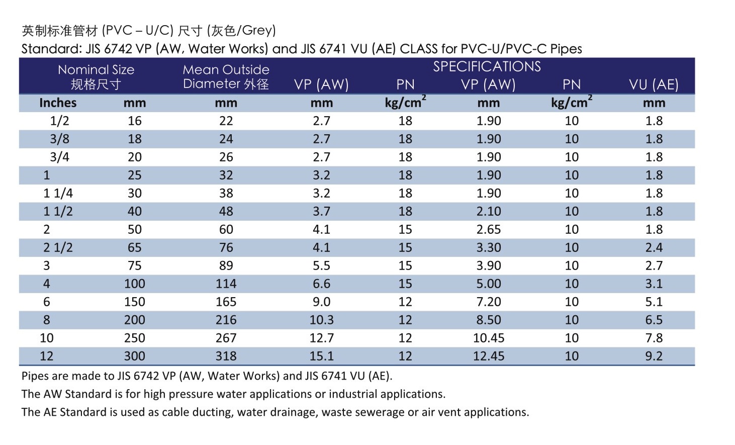 Jis Pvc Pipe Size Chart at Andrew York blog